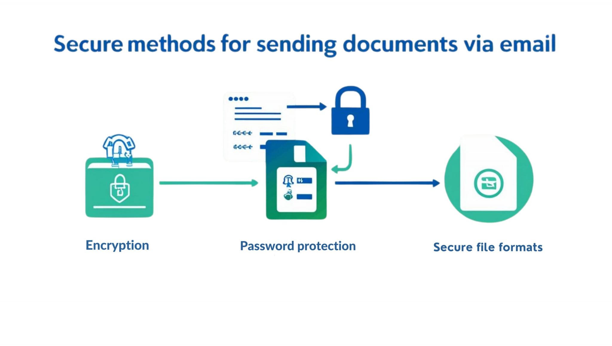 How to Send Documents Securely via Email - 689Cloud Website